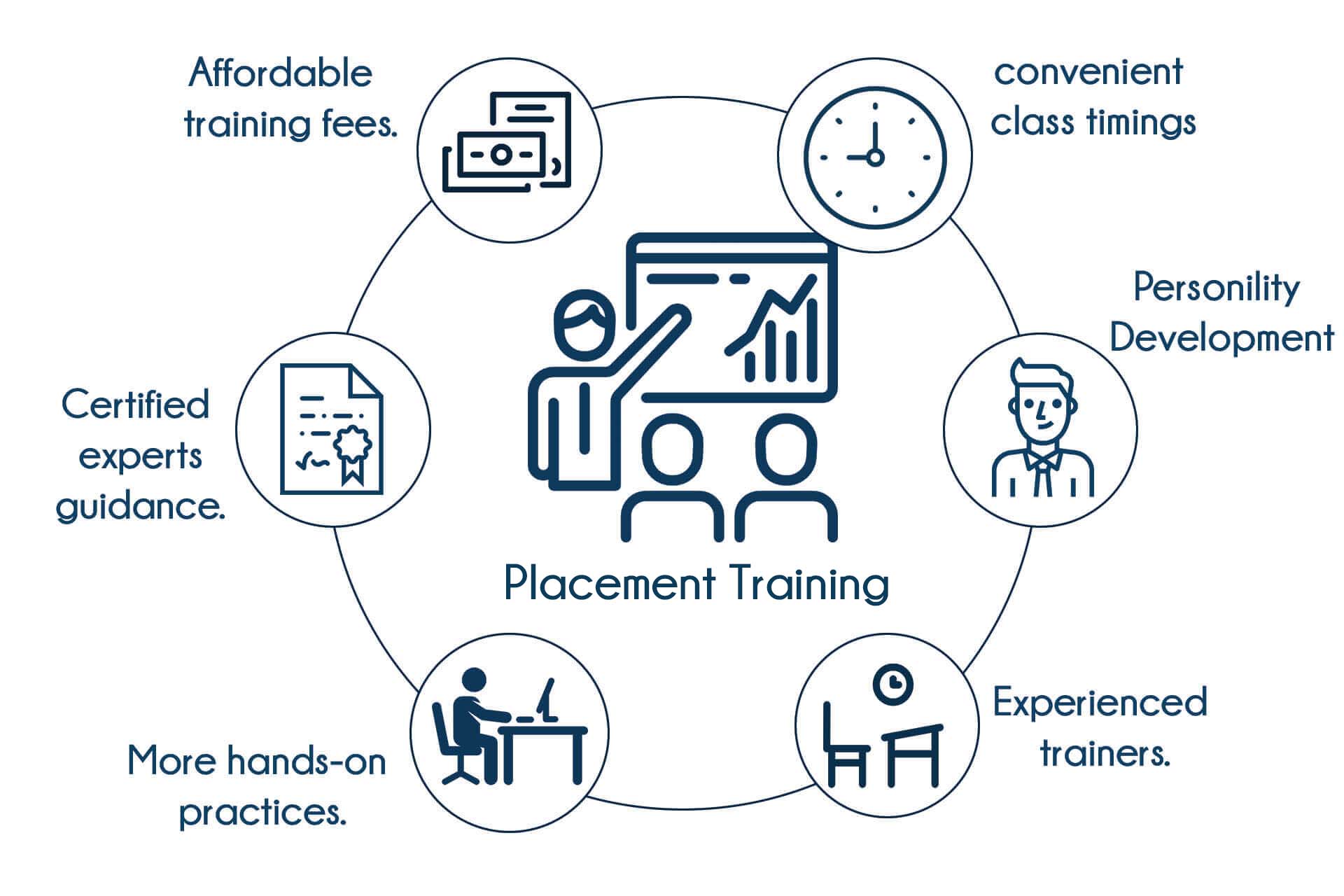 Programming Classes Summer Training Winter Training Software 